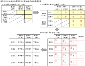 検査項目数を大幅に減らす手法｜HAYST法 | わっくんの品質コラム